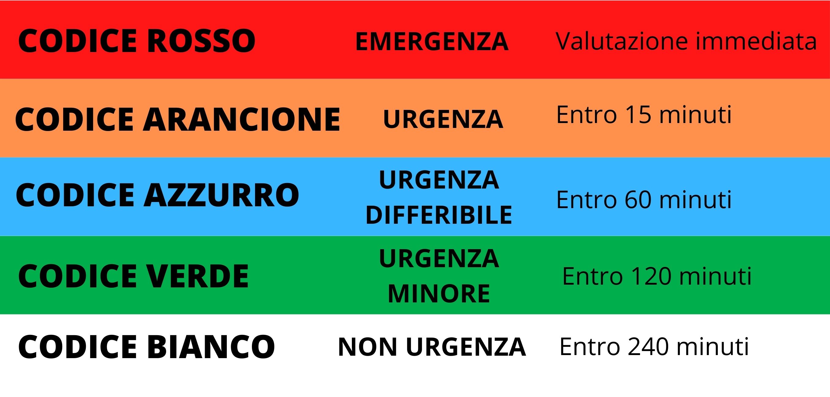 Nuovi codici colore al Pronto Soccorso — Ferrara Salute